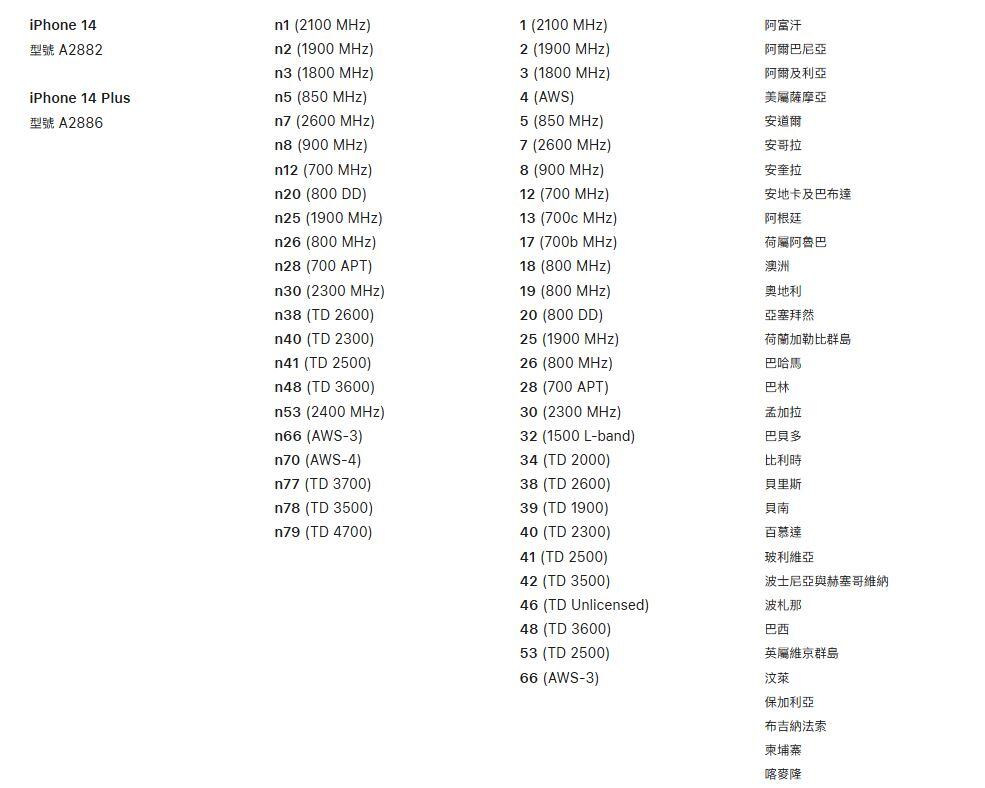寄藍芽、Wi-Fi和紅外線功能電子產品去台灣注意事項
